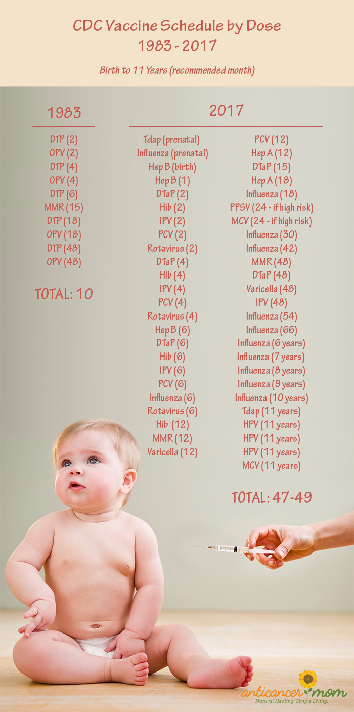 Our Vaccine Choice: Part 1- Risks, Benefits, and Responsibility